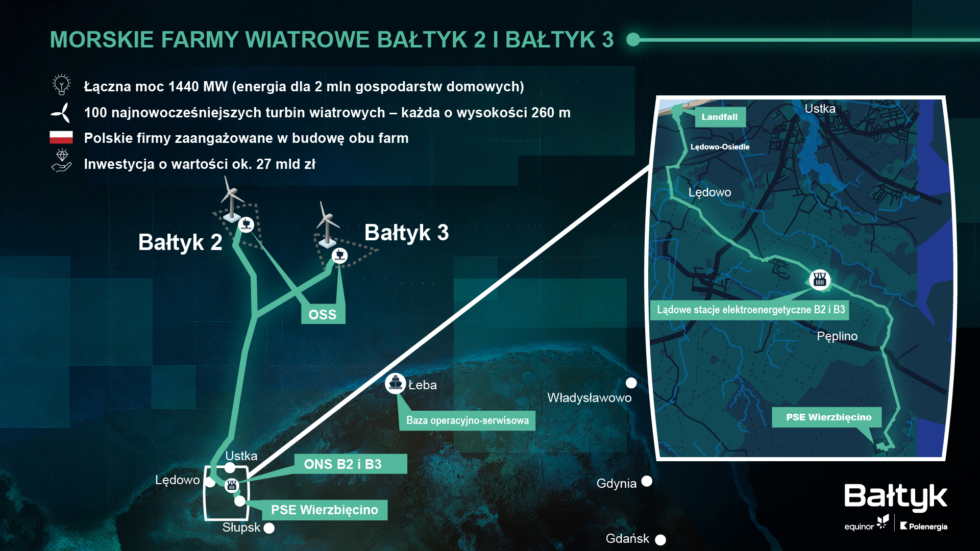 The construction of the Bałtyk 2 and Bałtyk 3 offshore wind farms has begun. One of the largest ...